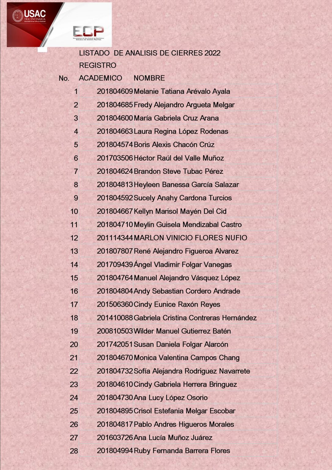 USAC-ECP – Escuela de Ciencia Política | Universidad de San Carlos de Guatemala